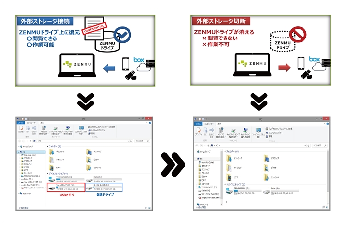 ZENMU for PC：株式会社甲武システム
